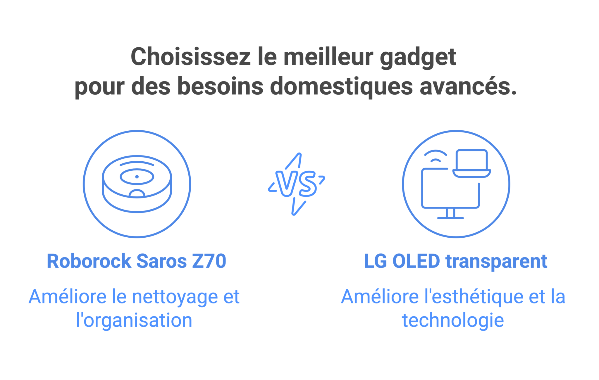 Les gadgets technologiques les plus innovants en 2025 - Blog Wanted Design