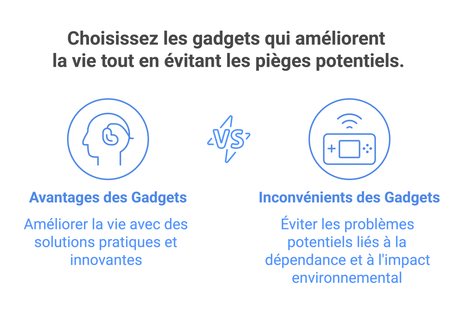 Les gadgets technologiques les plus innovants en 2025 - Blog Wanted Design